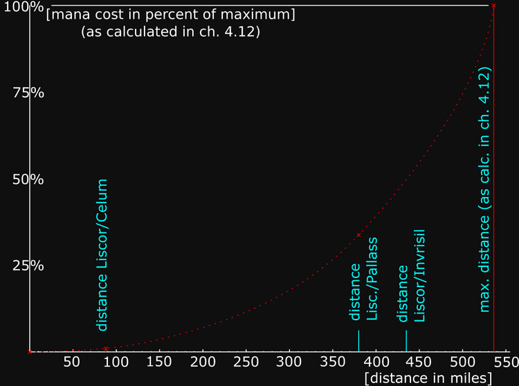 Magical Door - The Wandering Inn Wiki